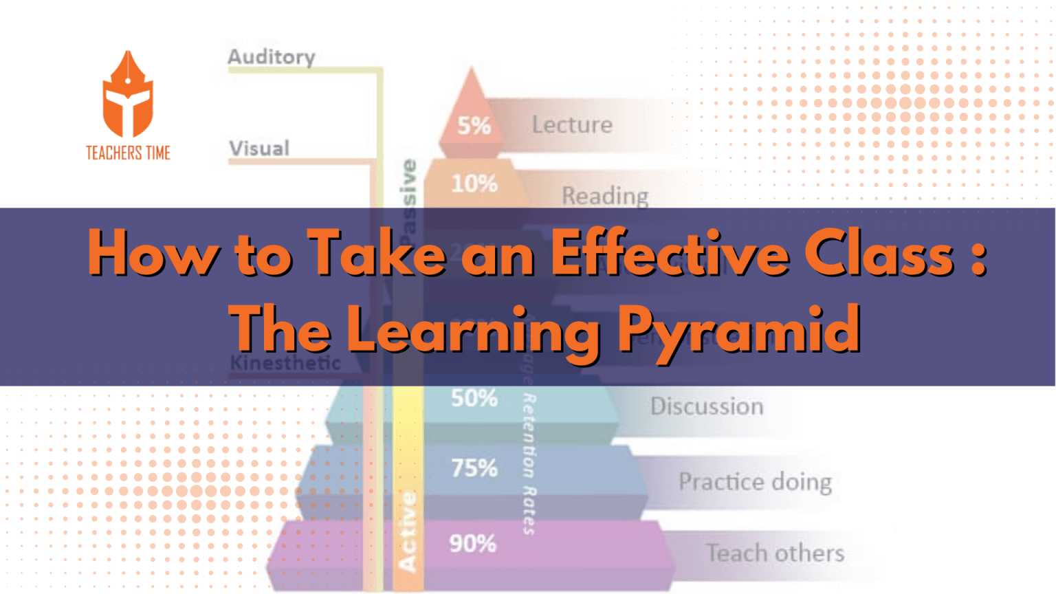 How to Take an Effective Class: The Learning Pyramid – Teachers Time